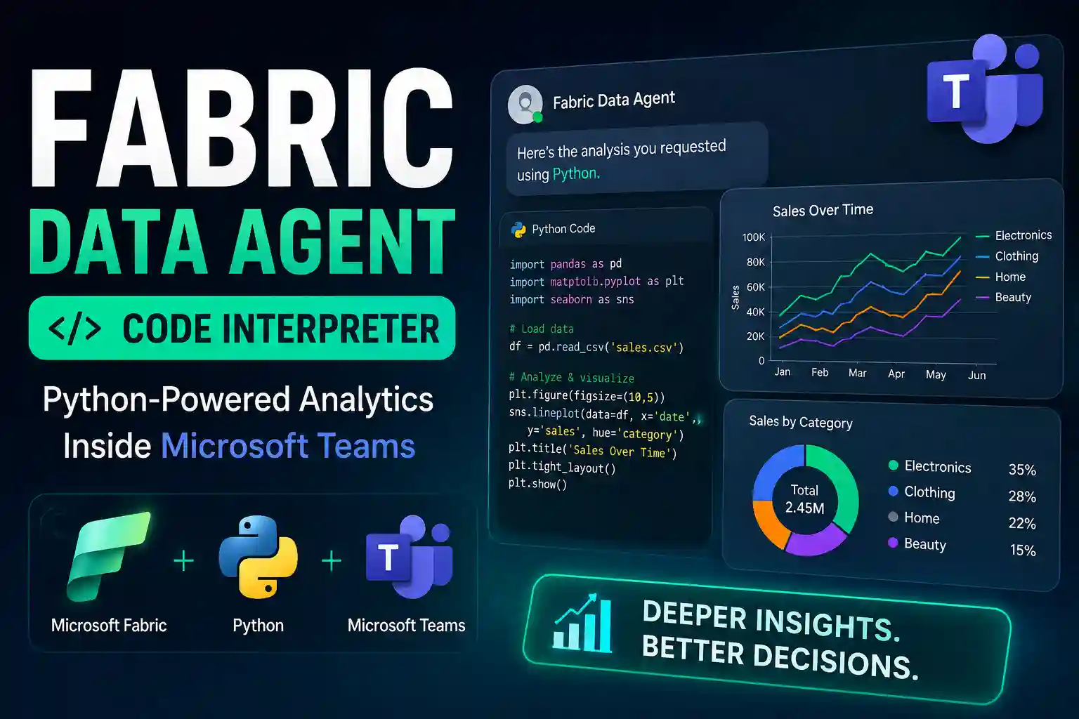 Fabric Data Agent Code Interpreter: Dynamic AI Analytics ...