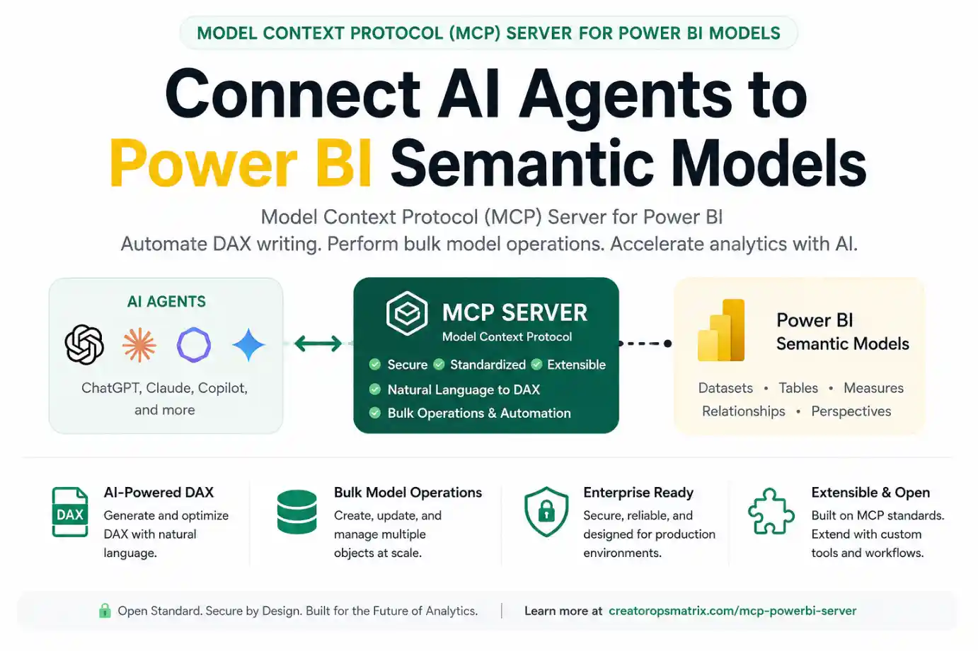 Model Context Protocol Power BI MCP Server: Complete Guide ...