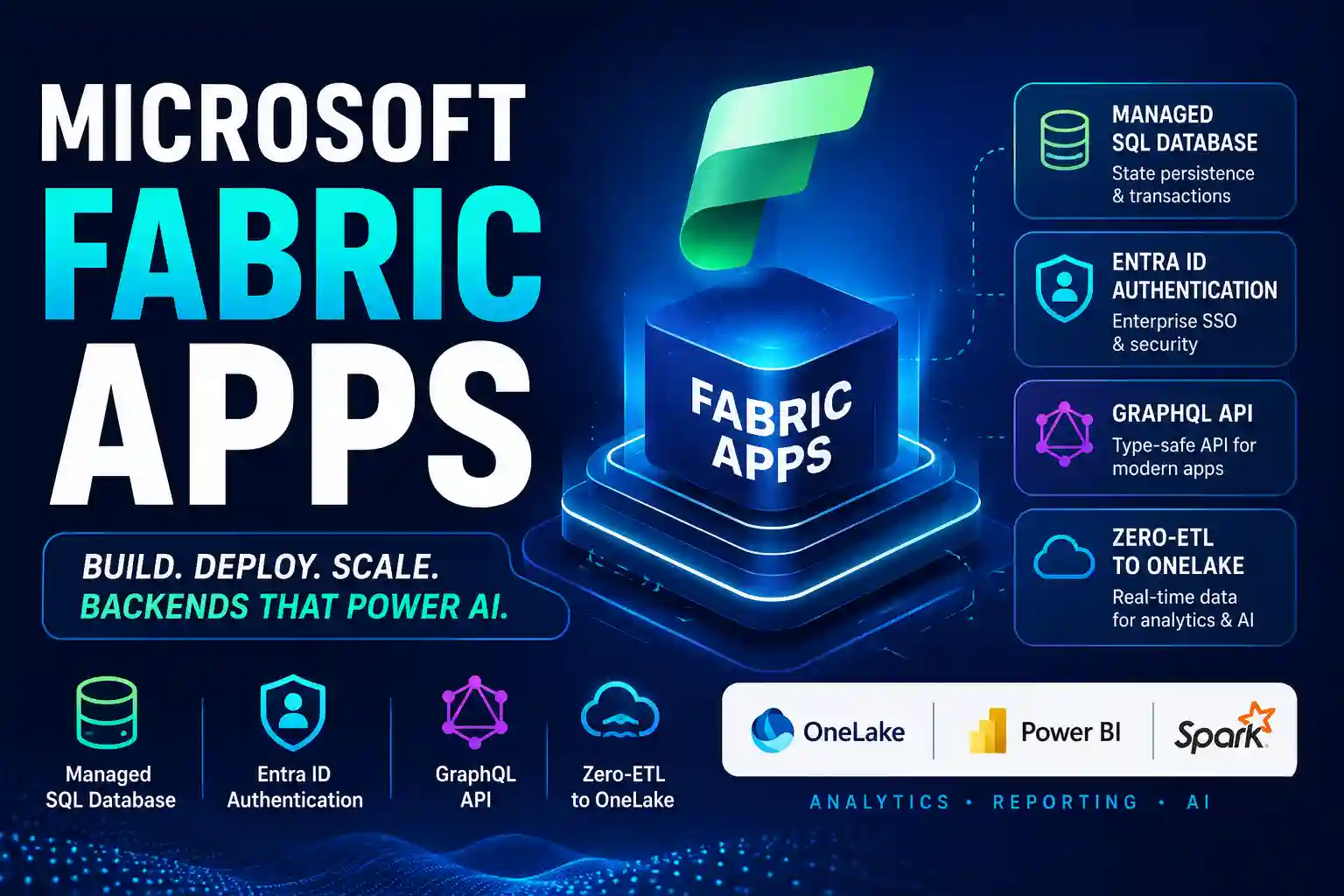 Microsoft Fabric Apps 2026 : A Guide to Agentic Backend Services ...